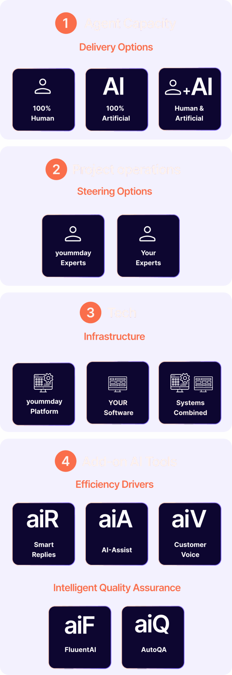 CX-Outsourcing - yoummday